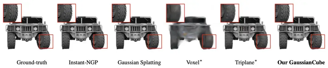 GaussianCube：超越NeRF，引领高质量3D生成 - 知乎
