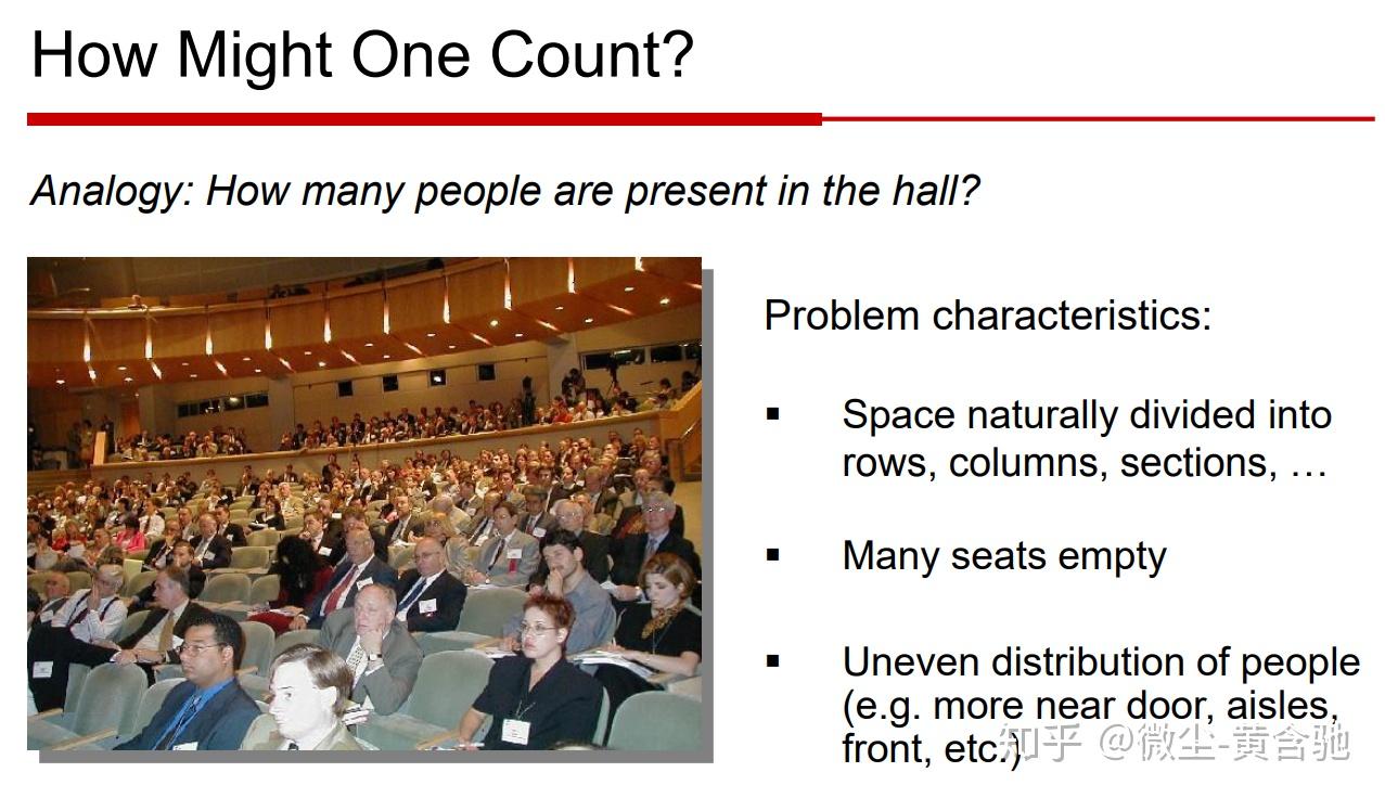 Model Counting for Probabilistic Reasoning笔记 - 知乎