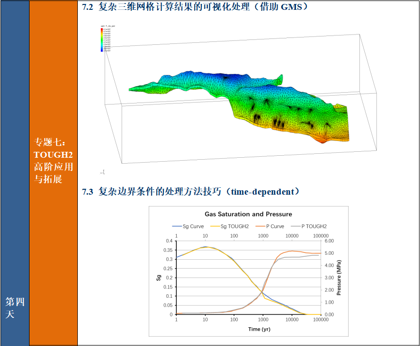 地质软件汇总：TOUGH、GIS地质灾害、地面沉降、GMS、InSAR、FEFLOW、Visual modflow - 知乎