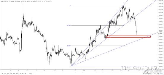 《合约星期五》OKEx季度0228期合约周报 - 知乎