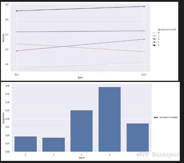评分卡建模库Toad使用介绍 - 知乎