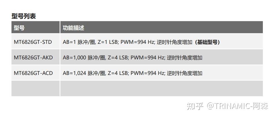 MT6826-磁性编码芯片 高速磁性角度编码IC方案推荐 - 知乎