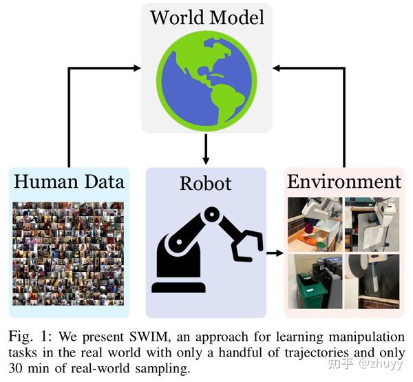 世界模型(World Models) - 知乎