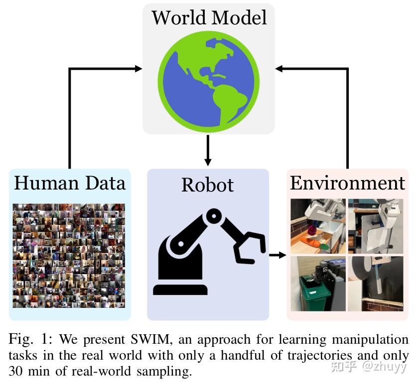 世界模型(World Models) - 知乎