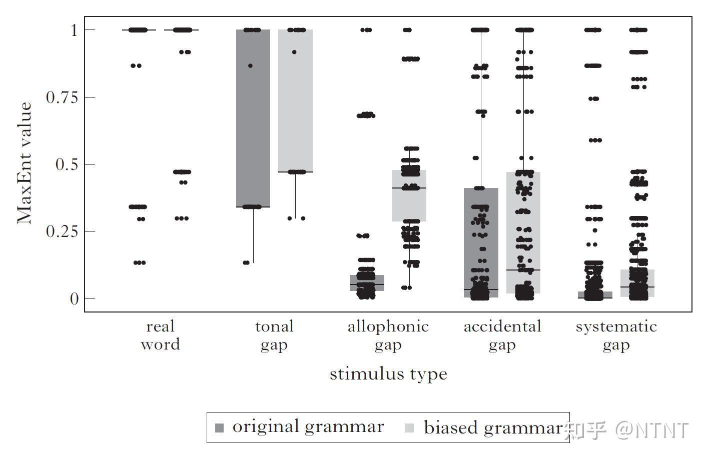 普通话的音位搭配 - 知乎