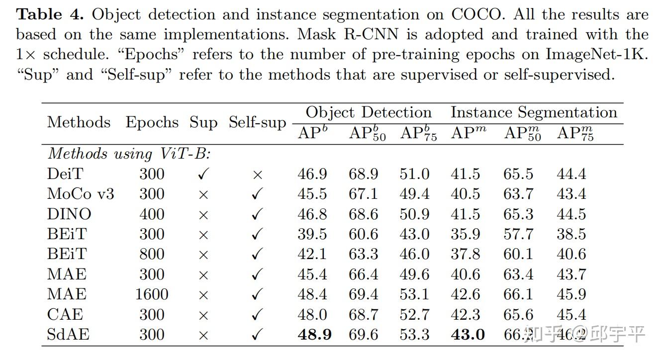 【论文阅读】sdae Self Distillated Masked Autoencoder 知乎