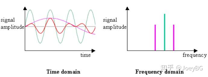 第三章 二十分钟信号处理与雷达系统入门 - 知乎