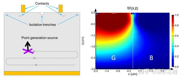 Lumerical 针对 CMOS image sensor 仿真中的角度响应 - 知乎