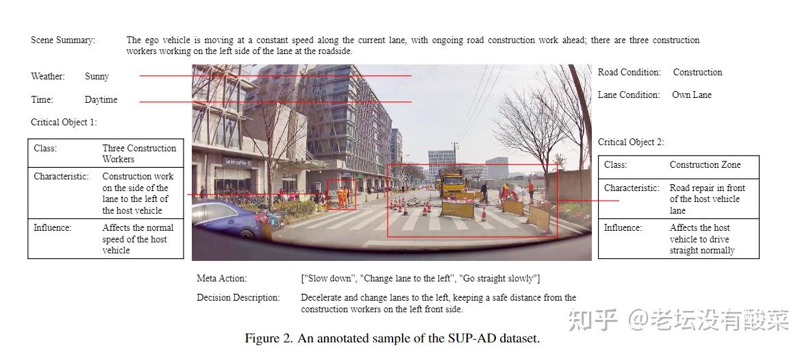 【自动驾驶+大视觉语言模型】DRIVEVLM: The Convergence of Autonomous Driving and Large ...