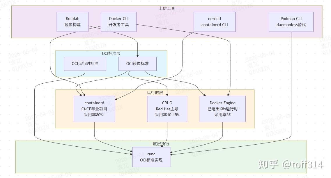 5.moby之乱与终局：Docker公司的分裂、衰落与后Docker时代的新格局 - 知乎