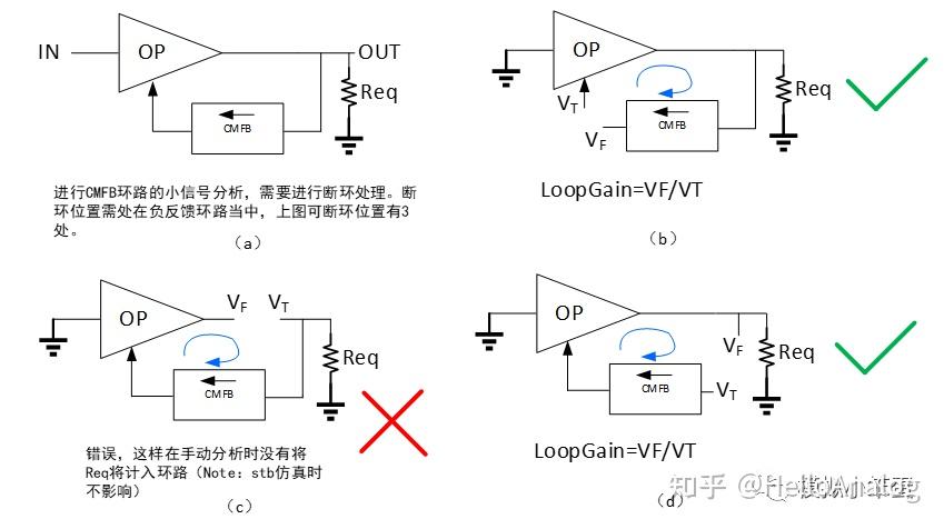 手动分析CMFB负反馈环路稳定性的技巧 - 知乎