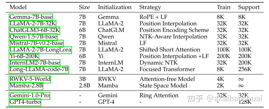 LLM前沿技术跟踪：CodeLLM综述/LongICLBench/InternLM2/recurrentgemma - 知乎
