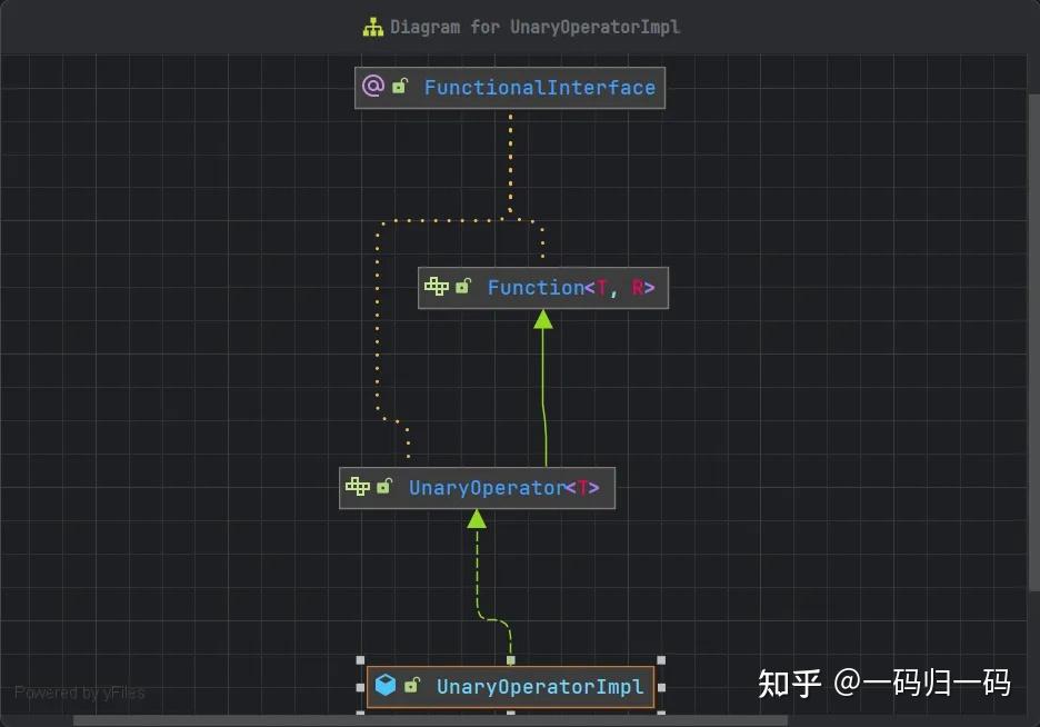 Java 中 UnaryOperator 接口与 Lambda 表达式的应用示例 - 知乎