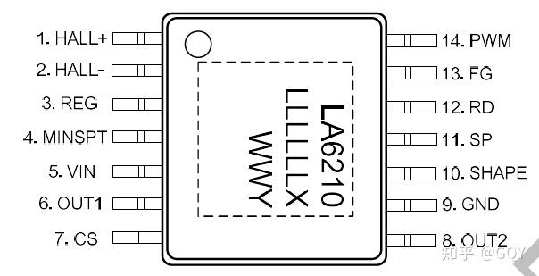 LA6210 任意相电流波形的高性能单相直流无刷风扇马达驱动 - 知乎