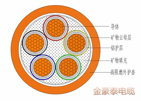 NG-A电缆是什么电缆？执行标准是多少？ - 知乎