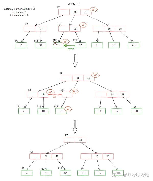 CMU 15445-2022 P2 B+Tree Concurrent Control - 知乎