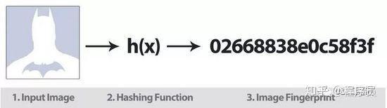 图像检索系列——利用 Python 检测图像相似度！ - 知乎