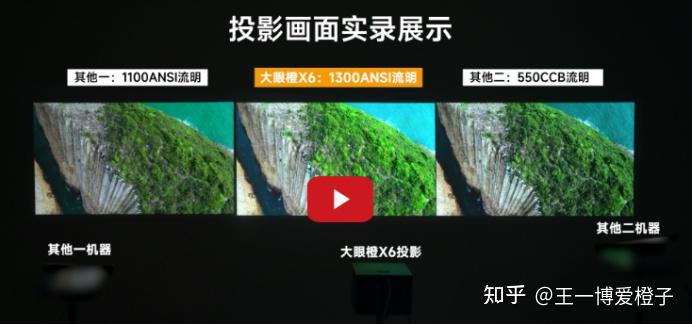 大眼橙X6、极米NEWZ8X，谁性价比更高？ - 知乎