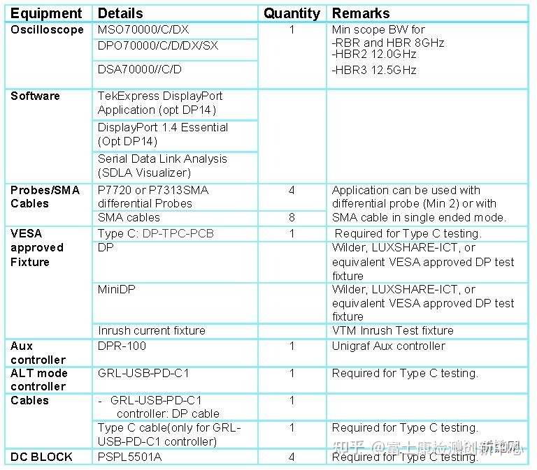 【信号量测完整性测试五】Display Port信号完整性测试 - 知乎