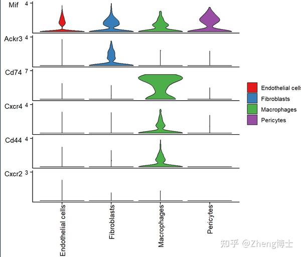 细胞通讯分析（单细胞测序）———CellChat（Homo、Mus） - 知乎