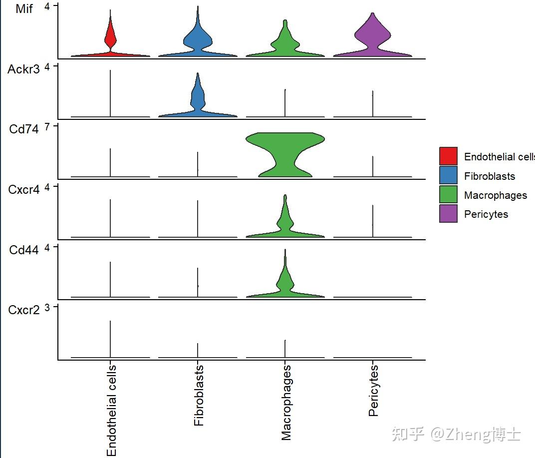 细胞通讯分析（单细胞测序）———CellChat（Homo、Mus） - 知乎