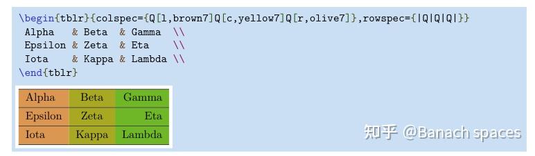 LaTeX如何优雅的输出科研论文表格 - 知乎
