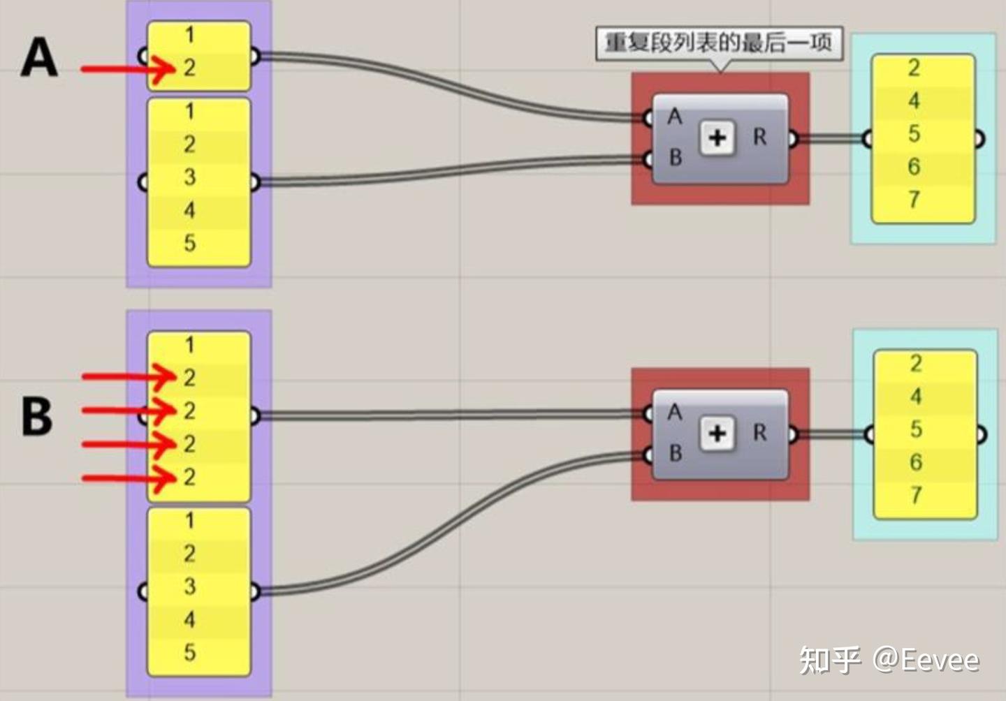 跟着Rajaa Issa学Grasshopper（三） - 知乎