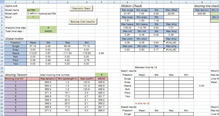Aqwa 带你掌握船舶与海洋工程水动力理论与工程应用 - 知乎