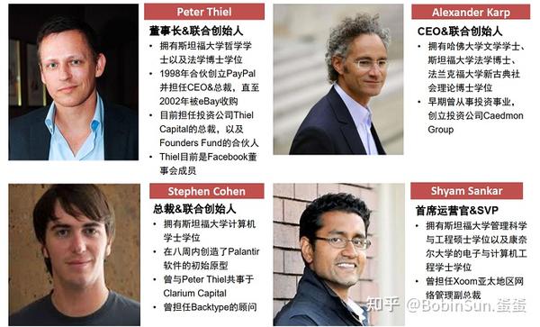 Palantir，硅谷创业新黑帮？ - 知乎