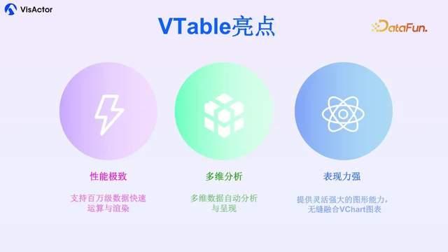字节数据可视化 VTable——不止是高性能表格组件 - 知乎
