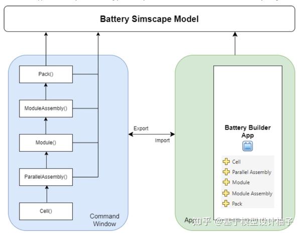 R2023a Simscape Battery - App 从电芯到电池包 - 知乎