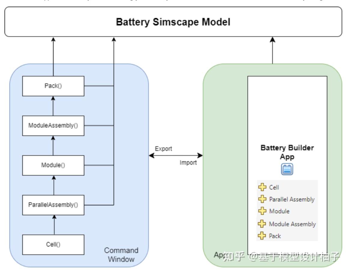 R2023a Simscape Battery - App 从电芯到电池包 - 知乎