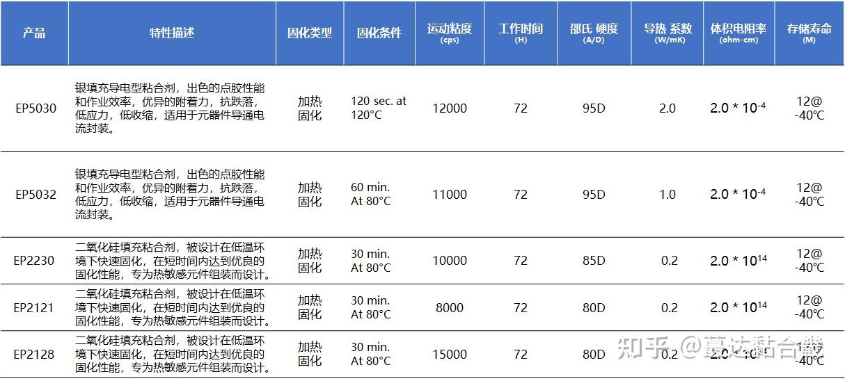 浅析一下摄像头模组VCM马达封装材料 - 知乎