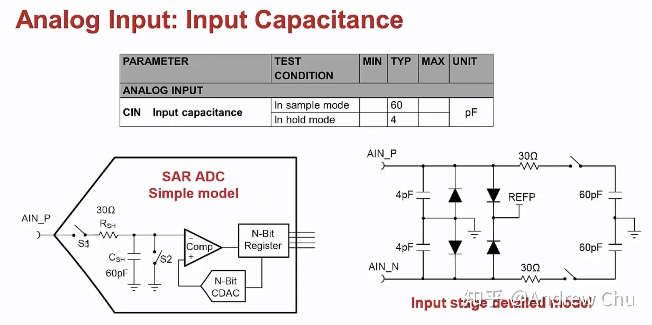 硬件-TI-ADC - 知乎