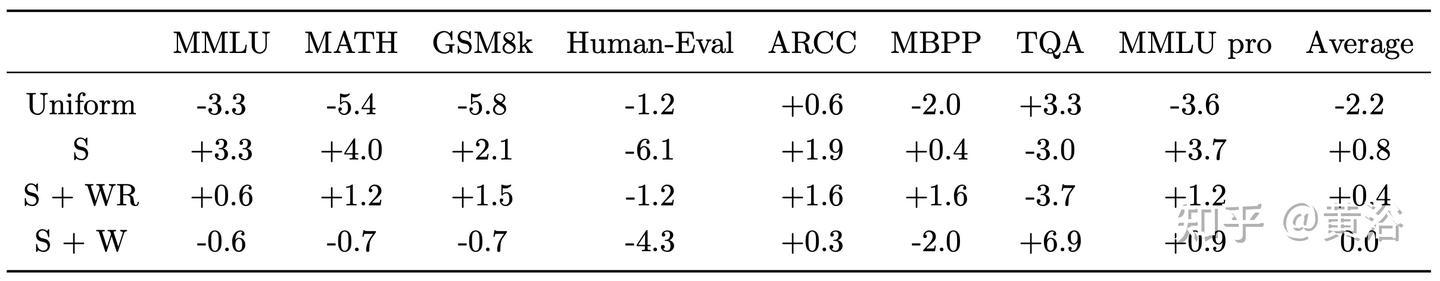 微软 14B 大模型 Phi-4 - 知乎