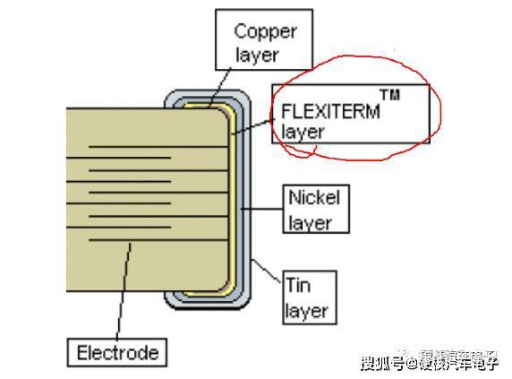 什么是FlexiTerm MLCC 和Open-Mode MLCC？ - 知乎