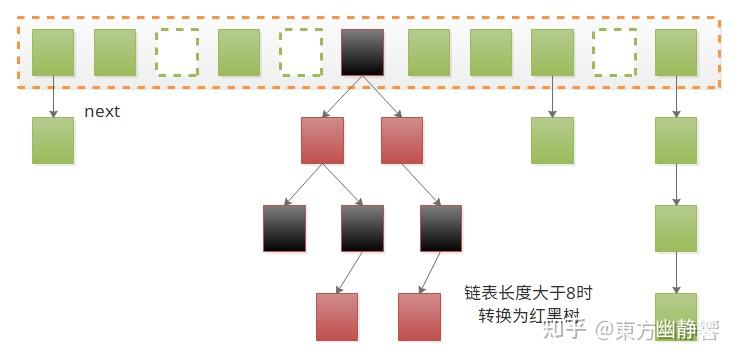1.8w字图解Java并发容器框架：并发安全 Map、JUC 集合、Java 7 种阻塞队列正确使用场景和原理详解 - 知乎