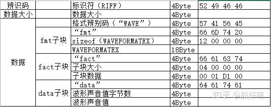 分析WAV音频文件 - 知乎