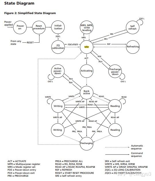 DDR知识积累 - 知乎