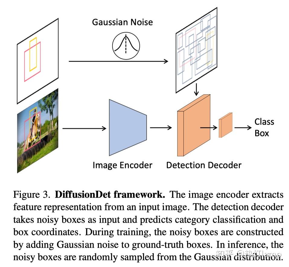 扩散模型在视觉感知中的应用研究（Diffusion Model for Visual Perception） - 知乎