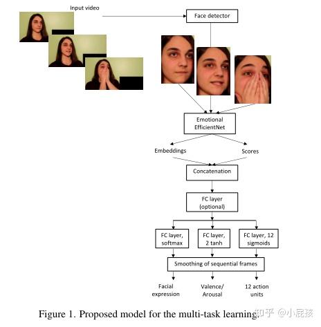 CVPR 2022 ABAW - 知乎