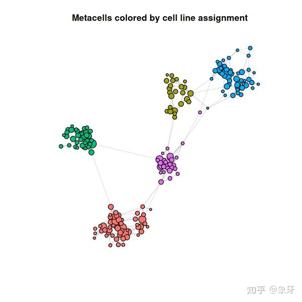 scRNAseq新包速递-SuperCell - 知乎