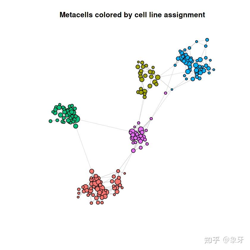 scRNAseq新包速递-SuperCell - 知乎