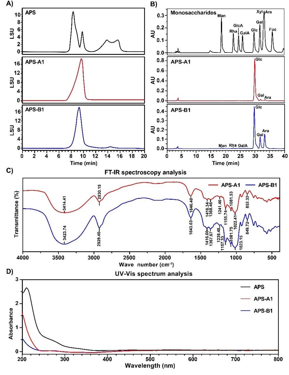 一作解读|IJBM：黄芪多糖的结构表征与抗炎活性 - 知乎