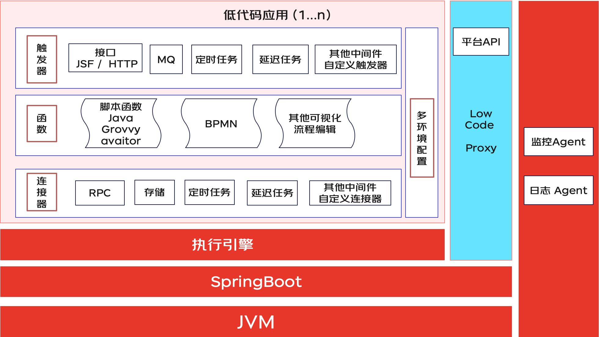 一种面向后端的微服务低代码平台架构设计 知乎