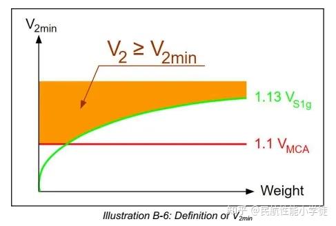 空客《Getting to Grips with Aircraft Performance》更新啦！ - 知乎