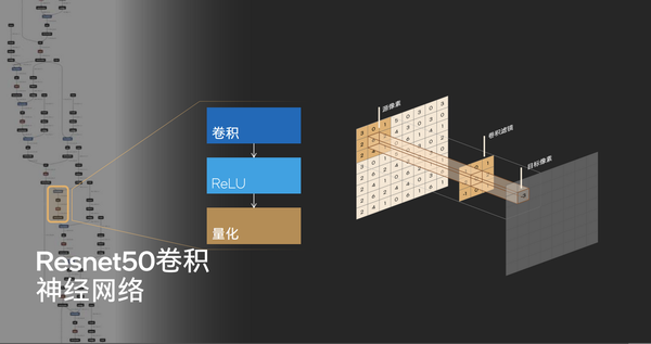 英特尔Meteor Lake架构浅析：一场分离式模块与3D封装的胜利 - 知乎