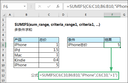 Excel之计数与求和函数COUNT/COUNTIF/SUM/SUMIF/SUMPRODUCT - 知乎