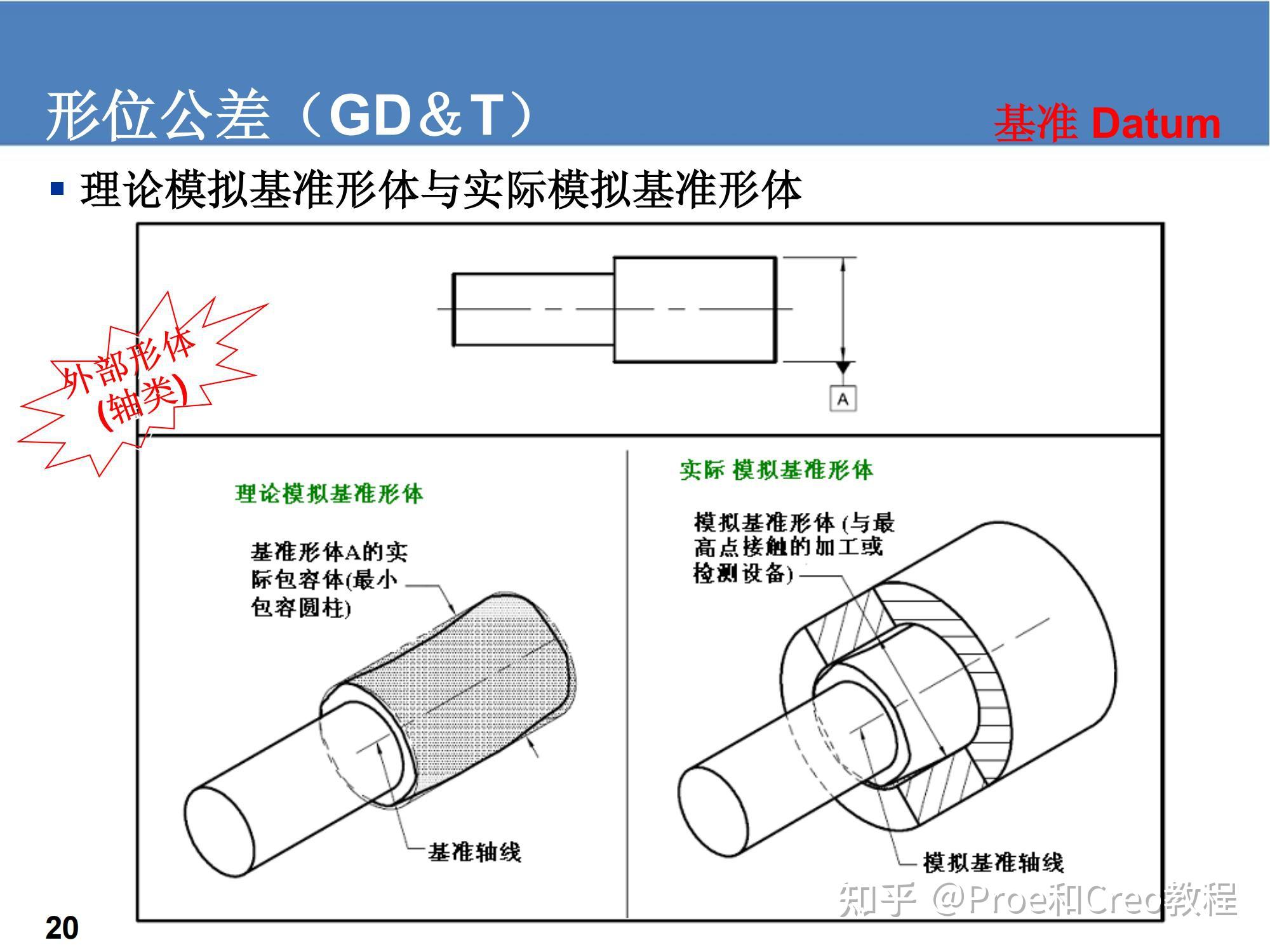 Proe/Creo公差-符号和基准 - 知乎