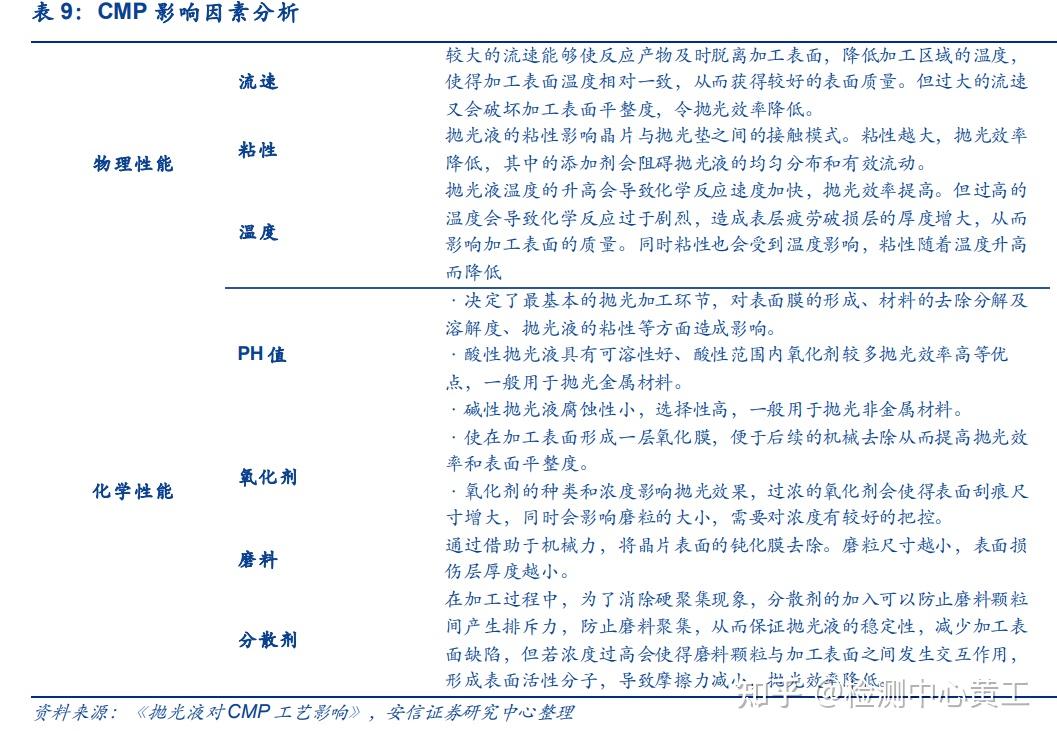 【科普】一文带你了解CMP设备和材料 - 知乎